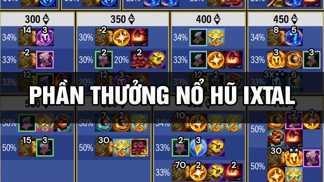 Phần Thưởng Nổ Hũ Ixtal DTCL Mùa 16 | Thái Writer